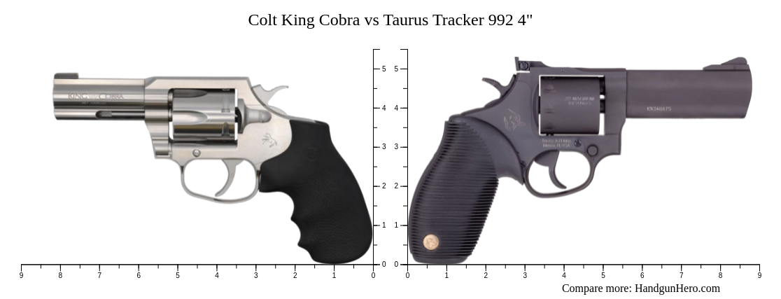 Colt King Cobra vs Taurus Tracker 992 4" size comparison | Handgun Hero
