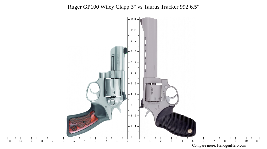 Ruger GP100 Wiley Clapp 3" vs Taurus Tracker 992 6.5" size comparison ...