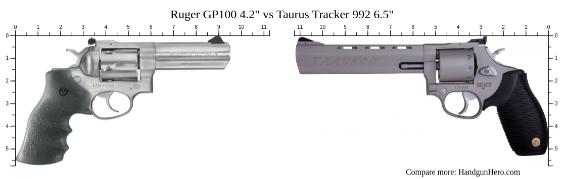 Ruger GP100 4.2" vs Taurus Tracker 992 6.5" size comparison | Handgun Hero