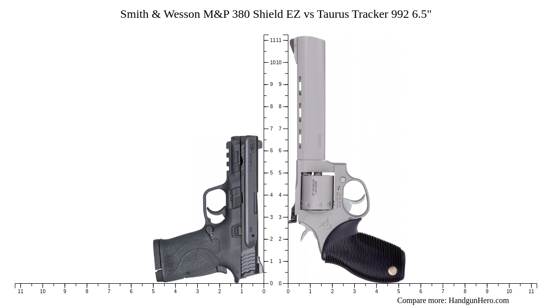 Smith & Wesson M&P 380 Shield EZ vs Taurus Tracker 992 6.5" size comparison | Handgun Hero