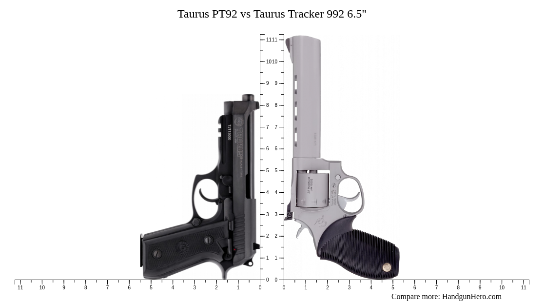 Taurus PT92 vs Taurus Tracker 992 6.5" size comparison | Handgun Hero