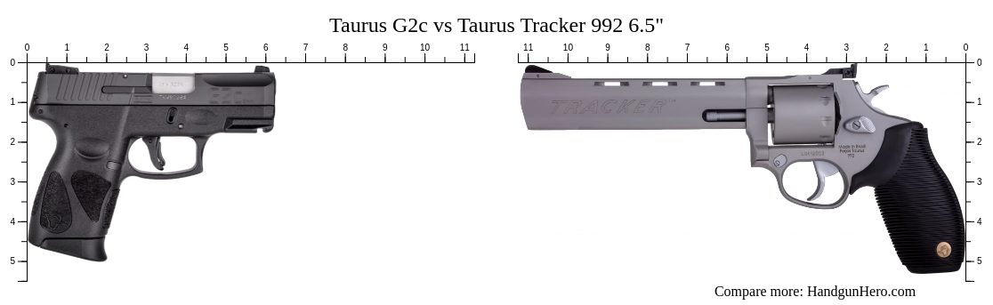 Taurus G2c vs Taurus Tracker 992 6.5" size comparison | Handgun Hero