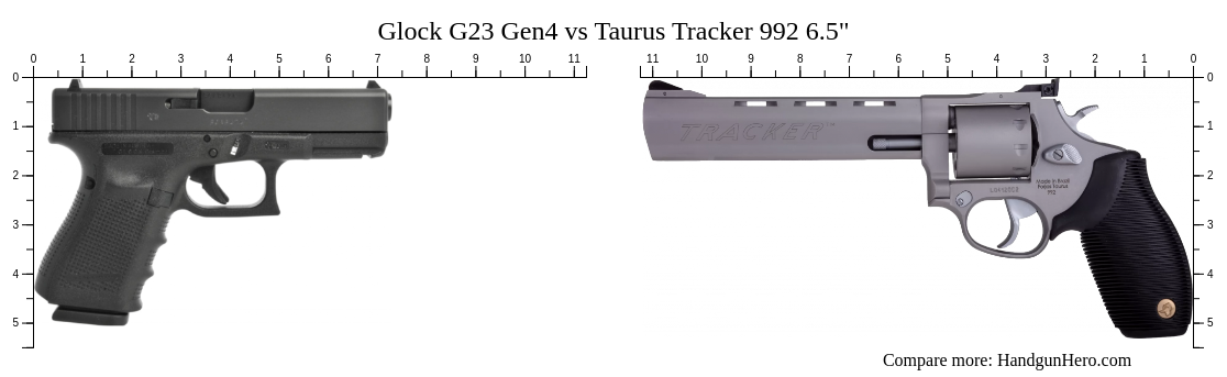 Glock G23 Gen4 vs Taurus Tracker 992 6.5" size comparison | Handgun Hero