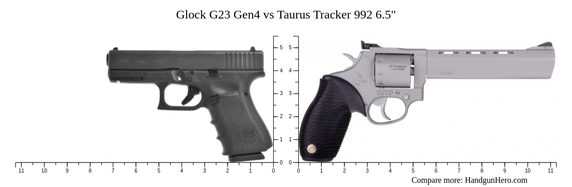 Glock G23 Gen4 vs Taurus Tracker 992 6.5" size comparison | Handgun Hero
