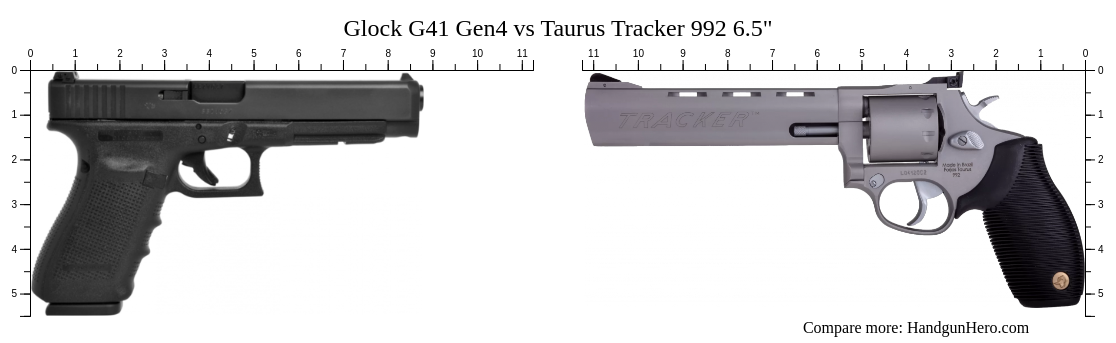 Glock G41 Gen4 vs Taurus Tracker 992 6.5" size comparison | Handgun Hero