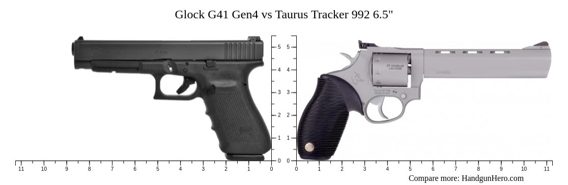 Glock G41 Gen4 vs Taurus Tracker 992 6.5" size comparison | Handgun Hero