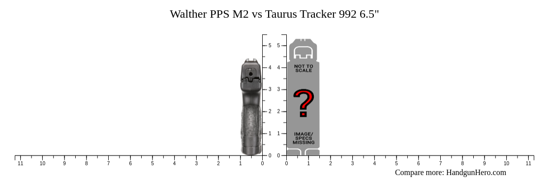 Walther PPS M2 vs Taurus Tracker 992 6.5" size comparison | Handgun Hero
