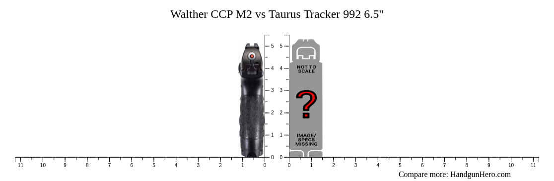 Walther CCP M2 vs Taurus Tracker 992 6.5" size comparison | Handgun Hero