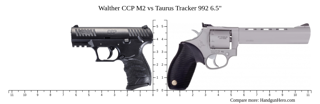 Walther CCP M2 vs Taurus Tracker 992 6.5" size comparison | Handgun Hero