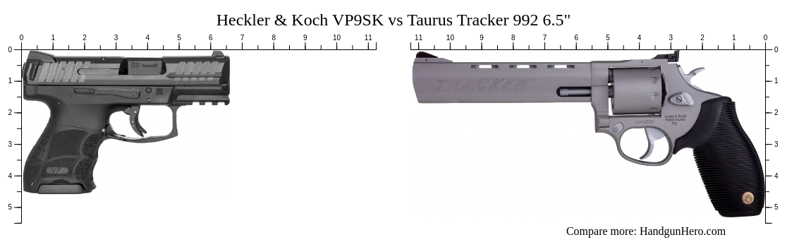 Heckler & Koch VP9SK vs Taurus Tracker 992 6.5" size comparison | Handgun Hero