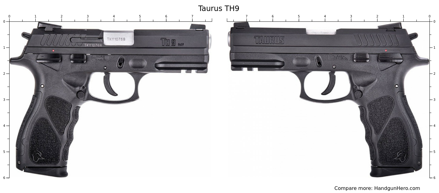 Compare Taurus TH9 size against other handguns | Handgun Hero