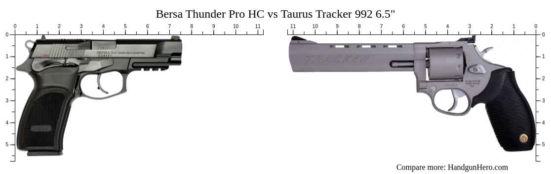 Bersa Thunder Pro HC vs Taurus Tracker 992 6.5" size comparison | Handgun Hero