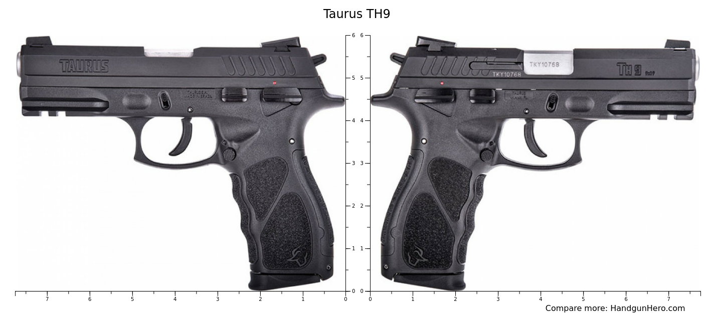 Compare Taurus TH9 size against other handguns | Handgun Hero