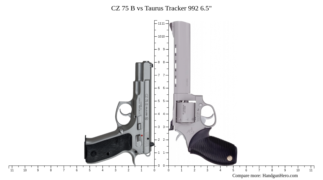 CZ 75 B vs Taurus Tracker 992 6.5" size comparison | Handgun Hero