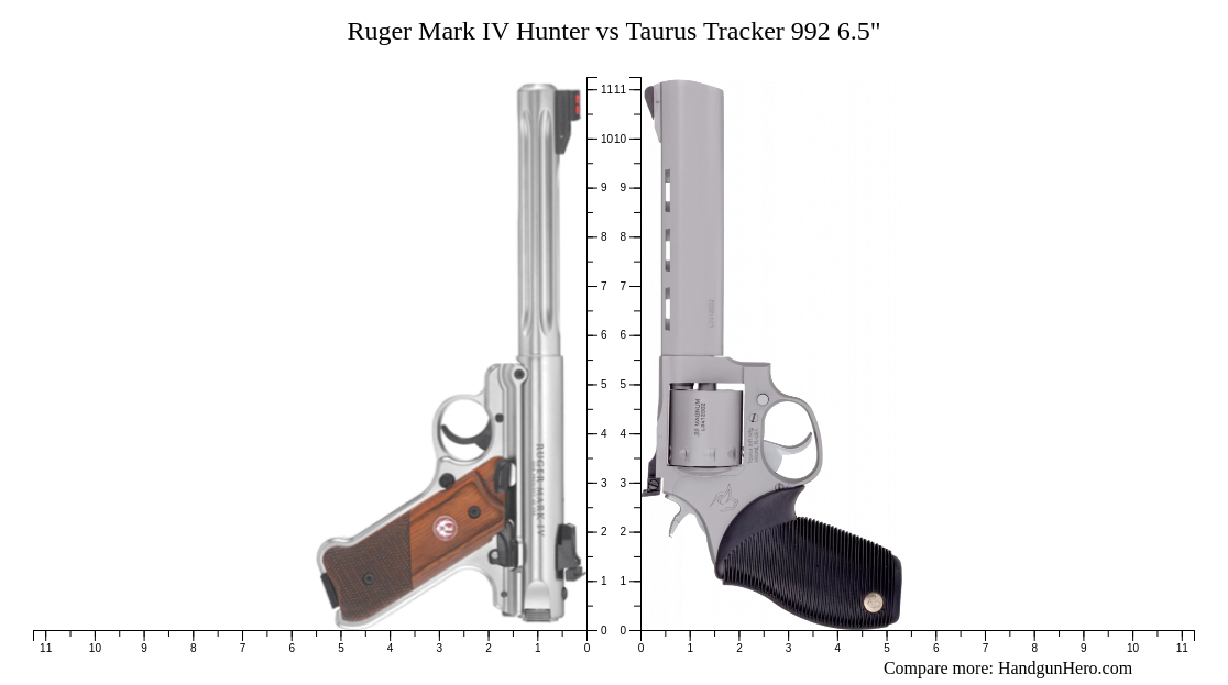 Ruger Mark IV Hunter vs Taurus Tracker 992 6.5" size comparison ...