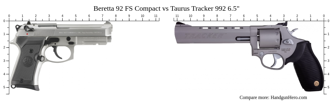 Beretta 92 FS Compact vs Taurus Tracker 992 6.5" size comparison ...