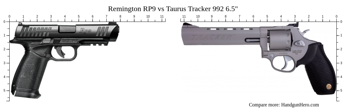 Remington RP9 vs Taurus Tracker 992 6.5" size comparison | Handgun Hero