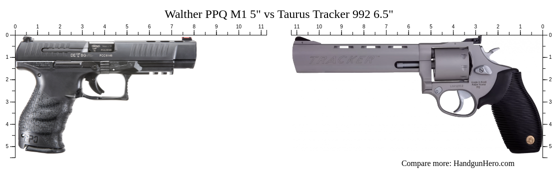Walther PPQ M1 5" vs Taurus Tracker 992 6.5" size comparison | Handgun Hero