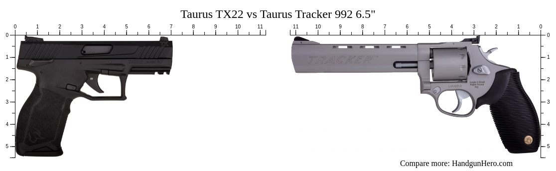 Taurus TX22 vs Taurus Tracker 992 6.5" size comparison | Handgun Hero