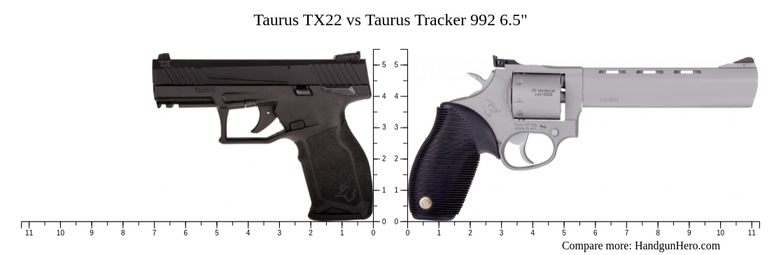 Taurus TX22 vs Taurus Tracker 992 6.5" size comparison | Handgun Hero