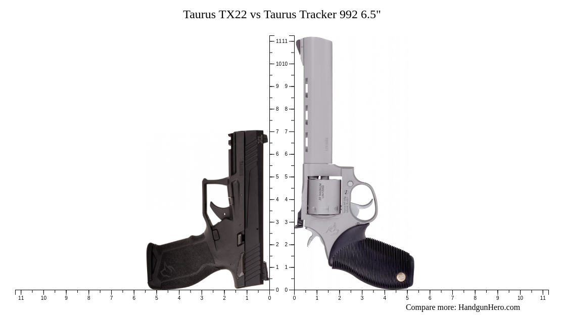 Taurus TX22 vs Taurus Tracker 992 6.5" size comparison | Handgun Hero