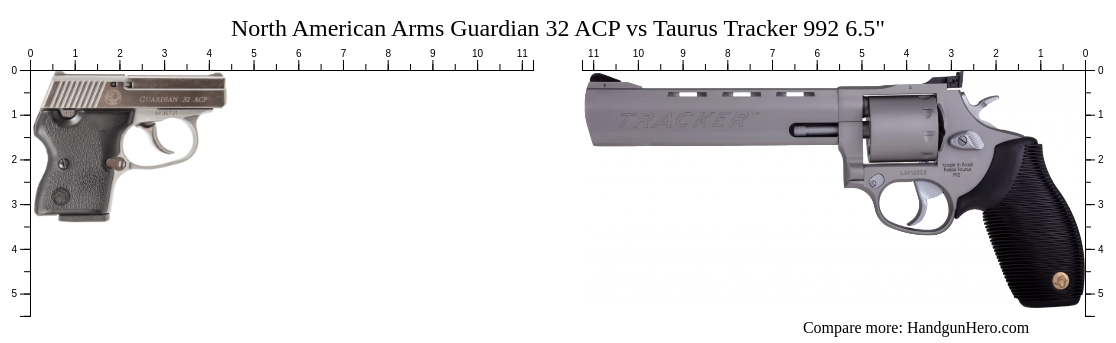 North American Arms Guardian 32 ACP vs Taurus Tracker 992 6.5" size ...