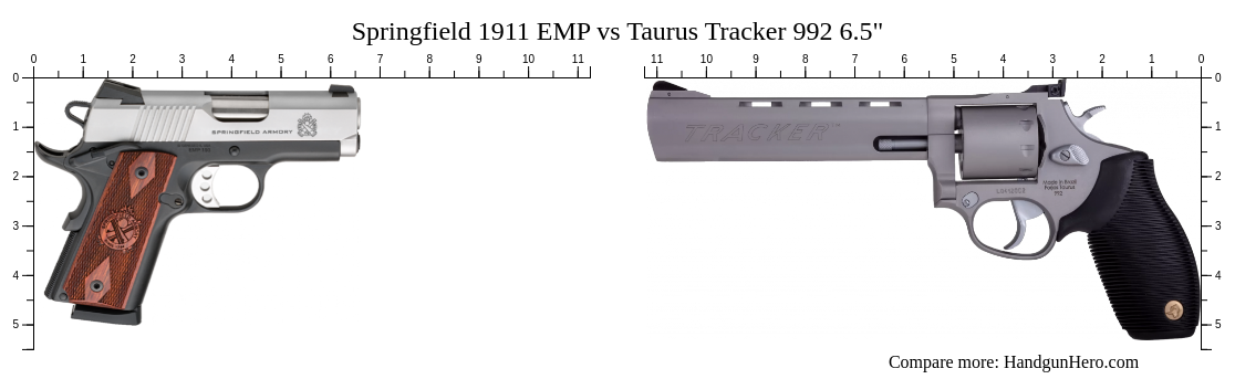 Springfield 1911 EMP vs Taurus Tracker 992 6.5" size comparison ...