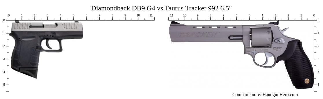 Diamondback DB9 G4 vs Taurus Tracker 992 6.5" size comparison | Handgun Hero