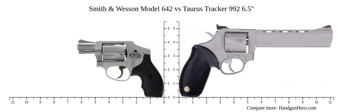Smith & Wesson Model 642 vs Taurus Tracker 992 6.5" size comparison ...