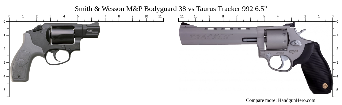 Smith & Wesson M&P Bodyguard 38 vs Taurus Tracker 992 6.5" size ...