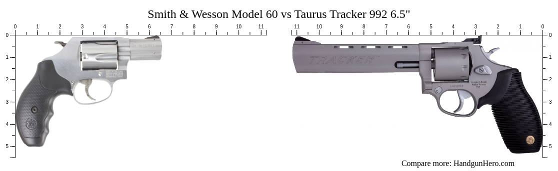 Smith & Wesson Model 60 vs Taurus Tracker 992 6.5" size comparison | Handgun Hero