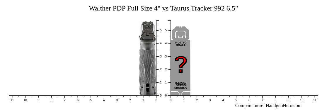 Walther PDP Full Size 4" vs Taurus Tracker 992 6.5" size comparison | Handgun Hero