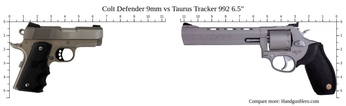Colt Defender 9mm vs Taurus Tracker 992 6.5" size comparison | Handgun Hero