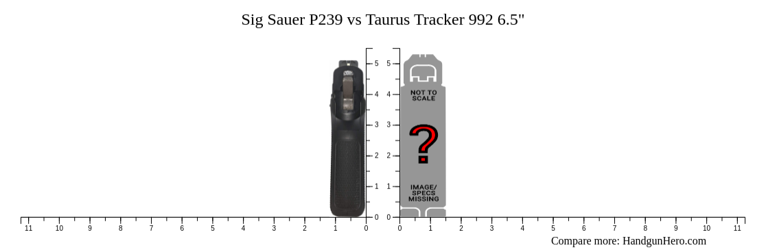Sig Sauer P239 vs Taurus Tracker 992 6.5" size comparison | Handgun Hero
