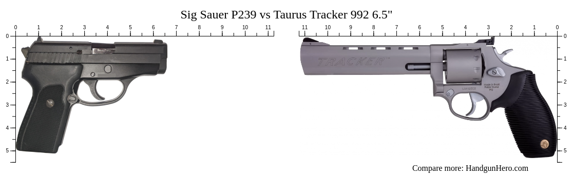 Sig Sauer P239 vs Taurus Tracker 992 6.5" size comparison | Handgun Hero