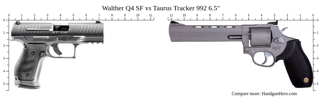 Walther Q4 SF vs Taurus Tracker 992 6.5" size comparison | Handgun Hero