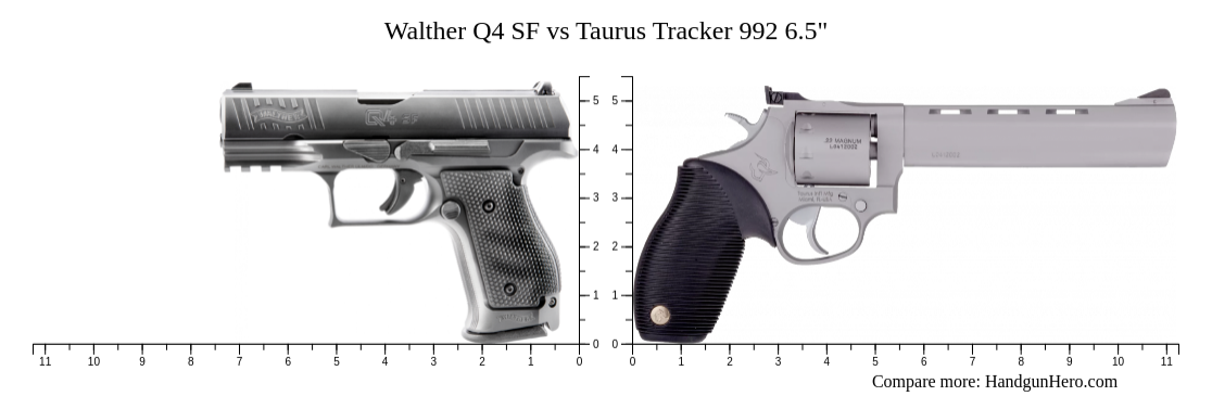 Walther Q4 SF vs Taurus Tracker 992 6.5" size comparison | Handgun Hero