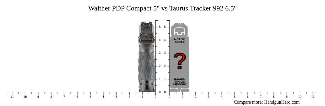 Walther PDP Compact 5" vs Taurus Tracker 992 6.5" size comparison | Handgun Hero