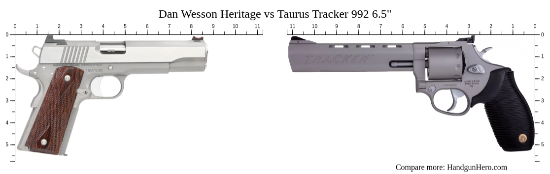 Dan Wesson Heritage vs Taurus Tracker 992 6.5" size comparison | Handgun Hero