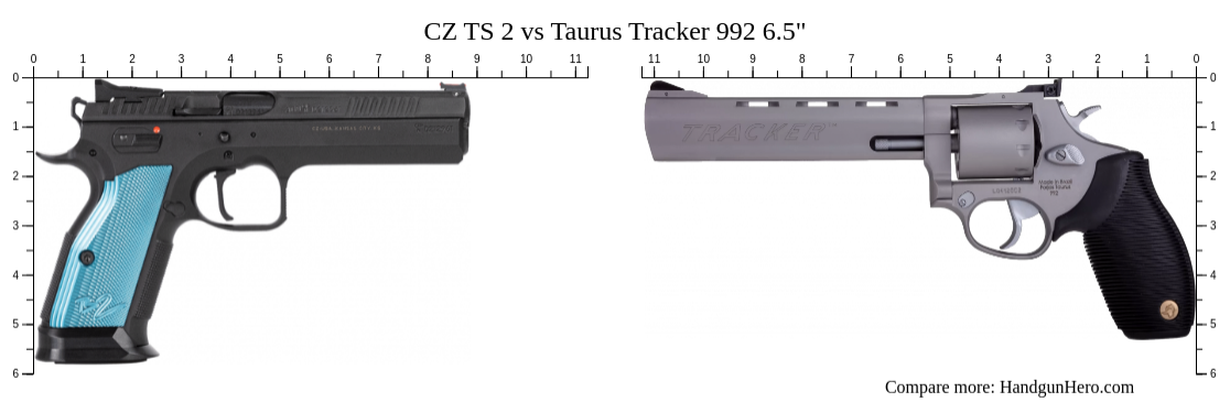 CZ TS 2 vs Taurus Tracker 992 6.5" size comparison | Handgun Hero