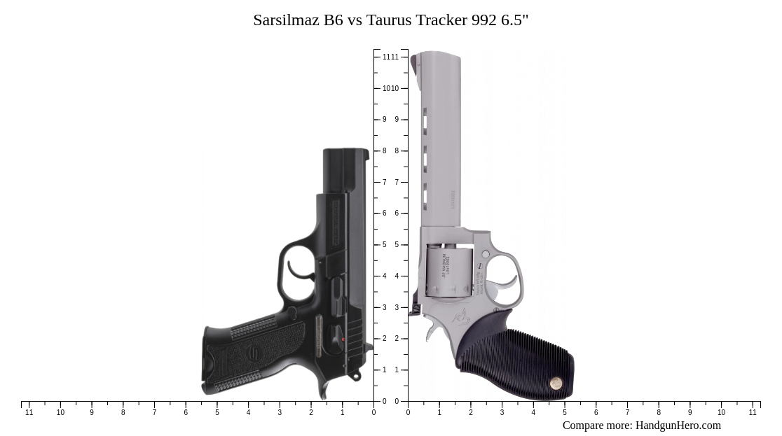 Sarsilmaz B6 vs Taurus Tracker 992 6.5" size comparison | Handgun Hero