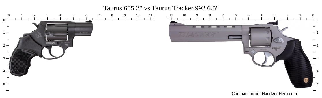Taurus 605 2" vs Taurus Tracker 992 6.5" size comparison | Handgun Hero