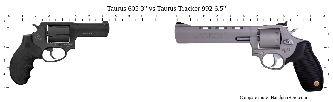 Taurus 605 3" vs Taurus Tracker 992 6.5" size comparison | Handgun Hero