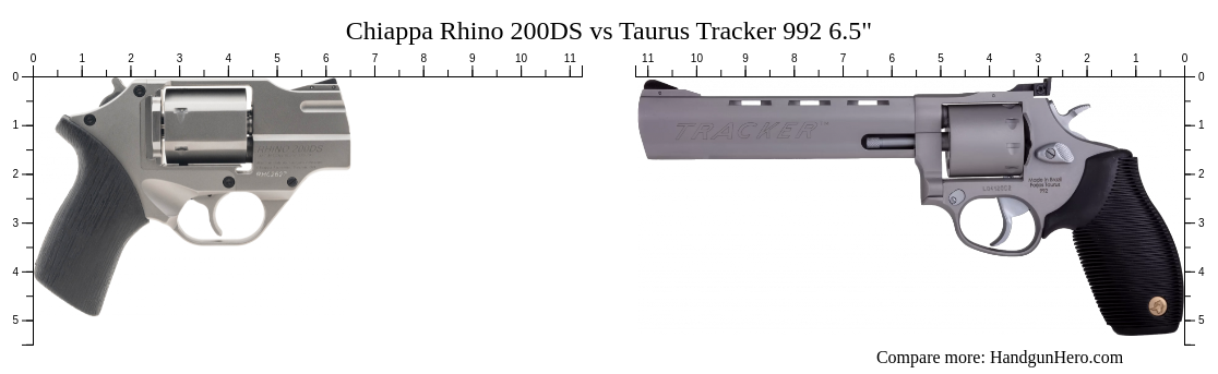 Chiappa Rhino 200DS vs Taurus Tracker 992 6.5" size comparison | Handgun Hero
