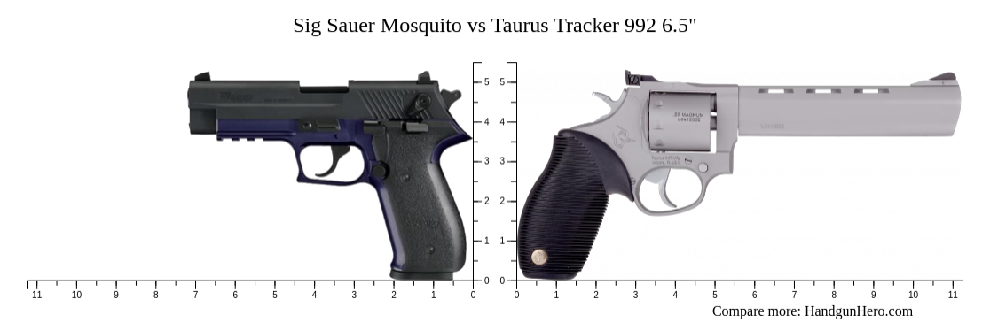 Sig Sauer Mosquito vs Taurus Tracker 992 6.5" size comparison | Handgun ...