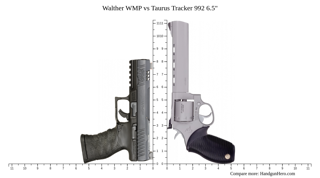 Walther WMP vs Taurus Tracker 992 6.5" size comparison | Handgun Hero