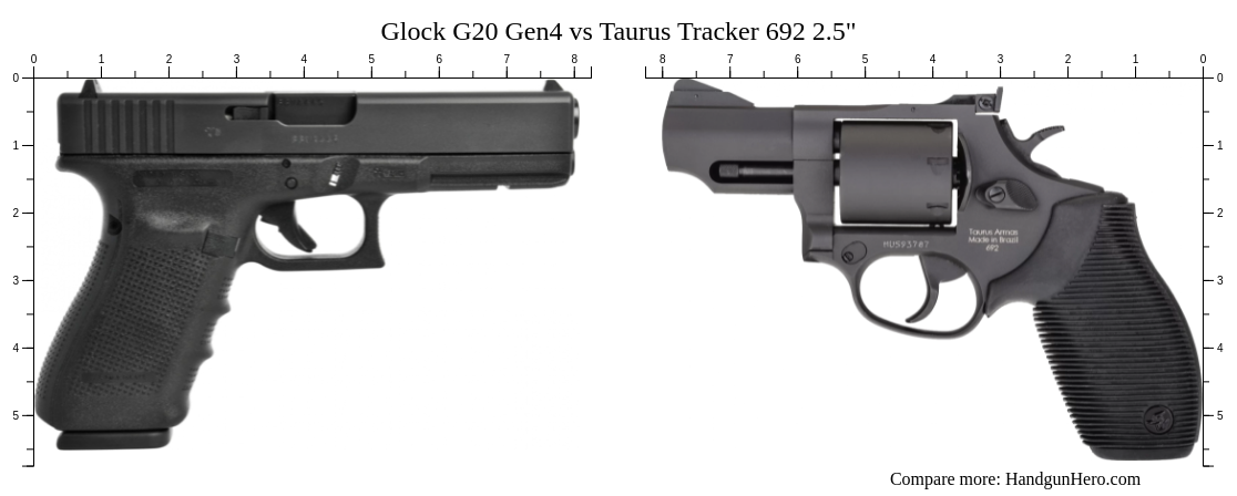 Glock G20 Gen4 vs Taurus Tracker 692 2.5" size comparison | Handgun Hero