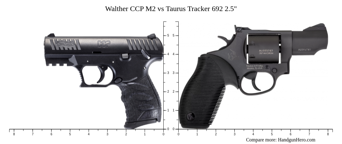 Walther CCP M2 vs Taurus Tracker 692 2.5" size comparison | Handgun Hero