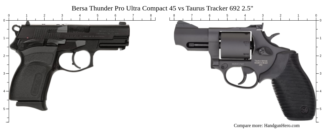 Bersa Thunder Pro Ultra Compact 45 vs Taurus Tracker 692 2.5" size ...