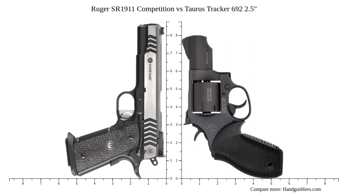 Ruger SR1911 Competition vs Taurus Tracker 692 2.5" size comparison ...